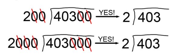 Division Problems with Zero in the Dividend and Divisor - Elementary Math