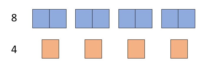 Let’s Learn about Ratios with Singaporean Bar Models - Elementary Math