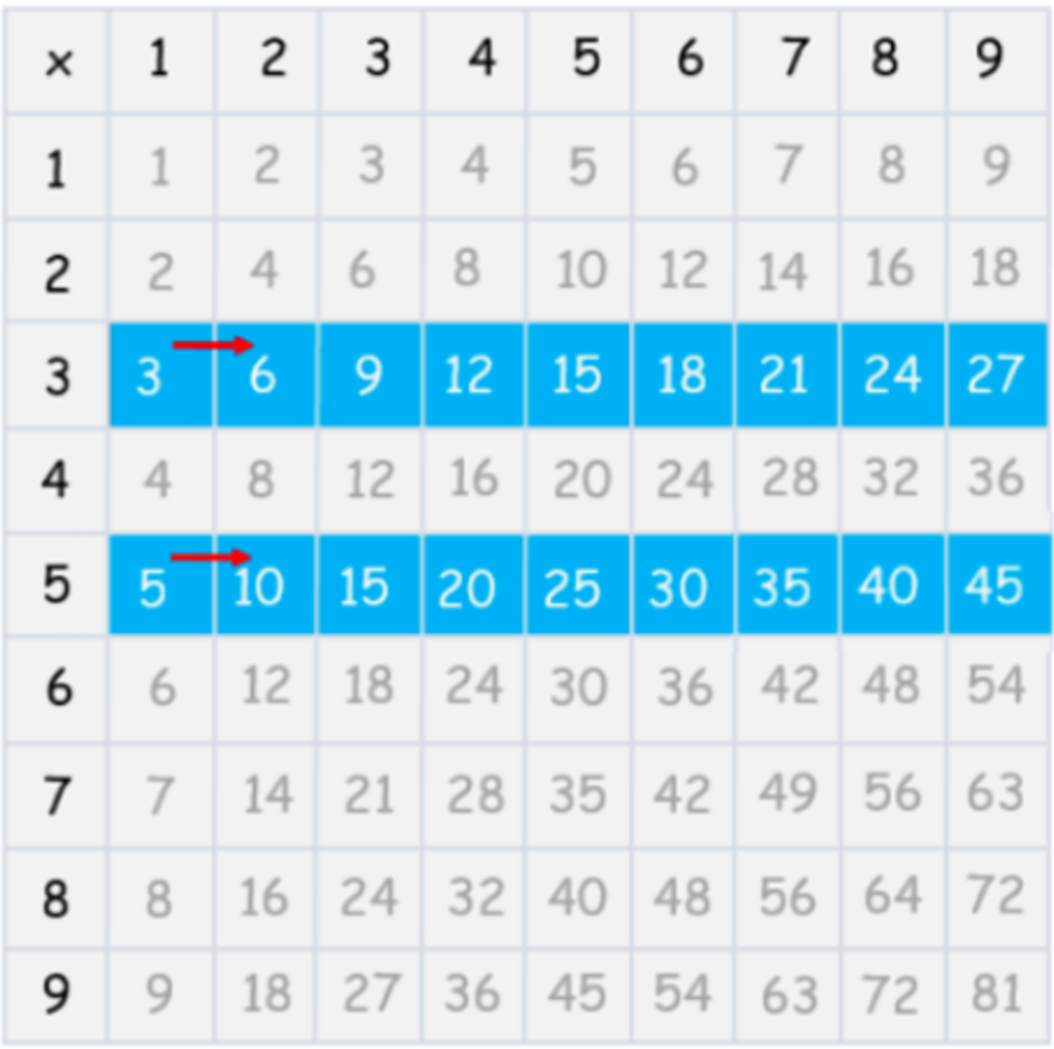 Learn All About Equivalent Fractions and Practice! - Elementary Math