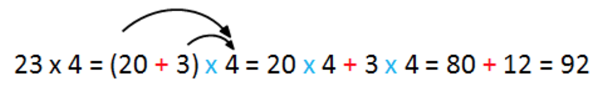 Practice Applying the Distributive Property of Multiplication With Examples