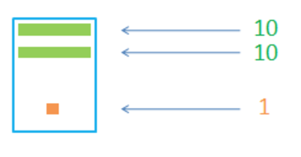 Practice Applying the Distributive Property of Multiplication With Examples