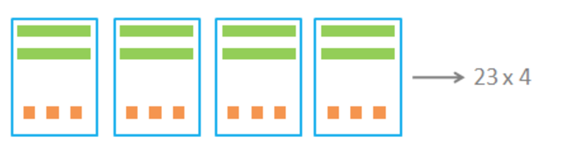 Practice Applying the Distributive Property of Multiplication With Examples