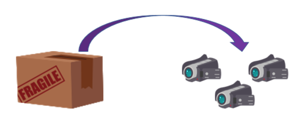 Learn the Basic Concepts of the Rule of 3 - Elementary Math