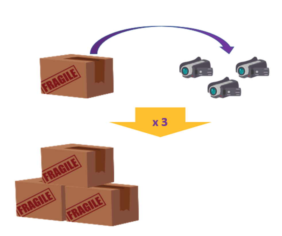 Learn the Basic Concepts of the Rule of 3 - Elementary Math