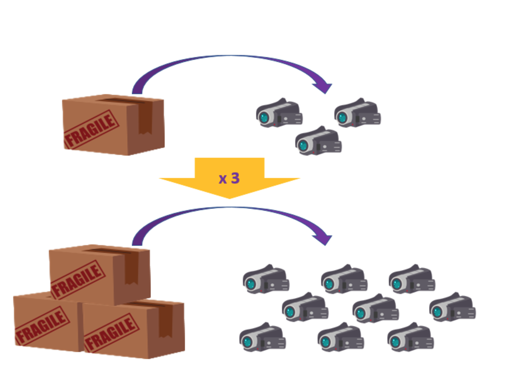 Learn the Basic Concepts of the Rule of 3 - Elementary Math