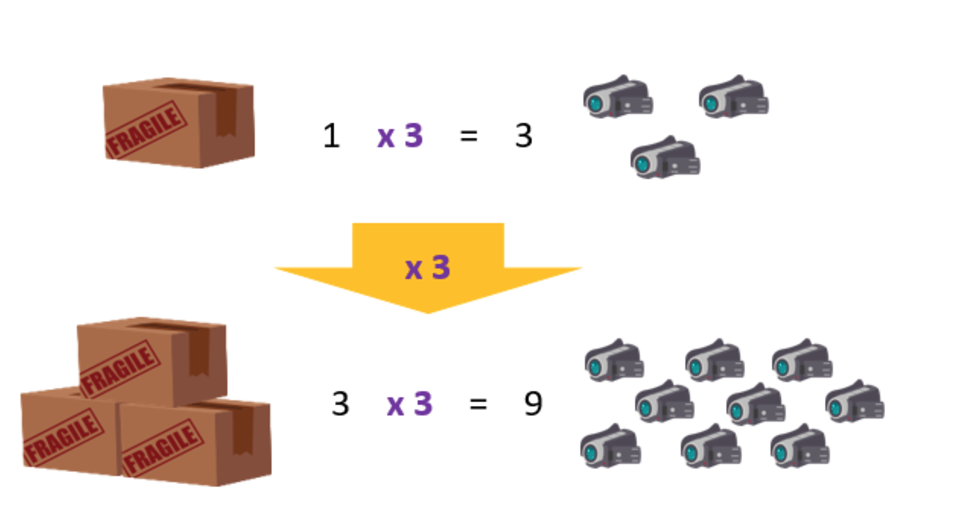 Learn the Basic Concepts of the Rule of 3 - Elementary Math