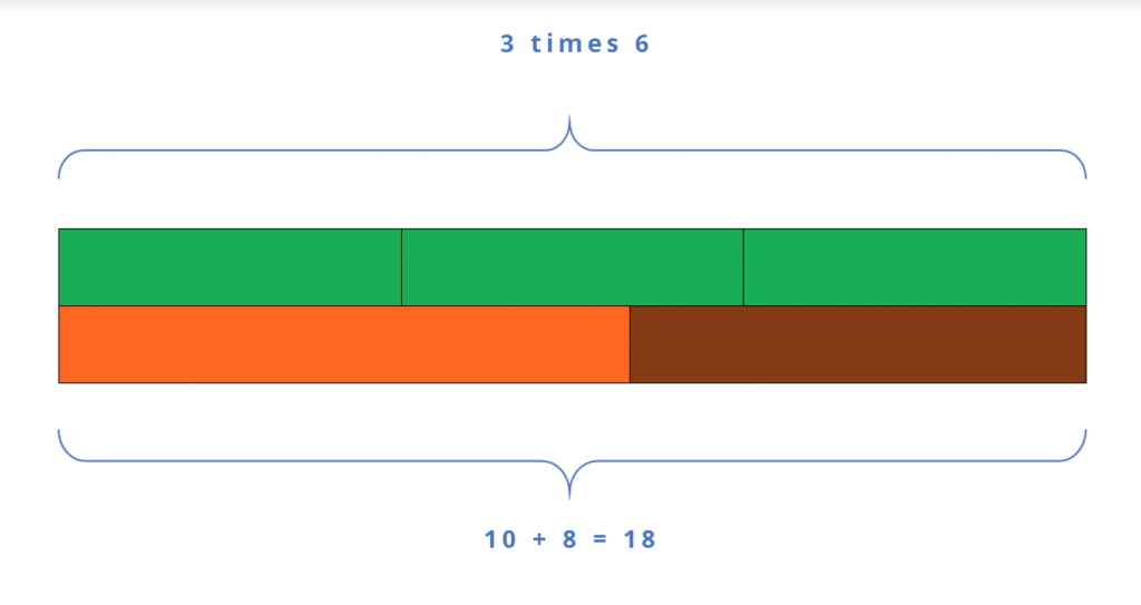 Learn new Tricks to Memorize Multiplication Tables! - Elementary Math