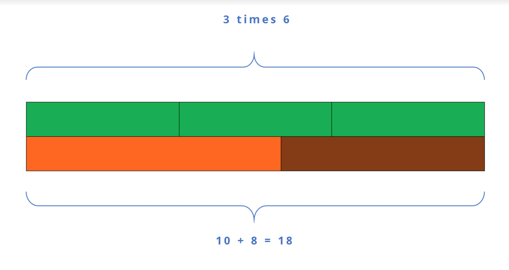 Learn new Tricks to Memorize Multiplication Tables! - Elementary Math