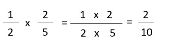 Singapore Math Bar Model for Multiplying Fractions - Elementary Math