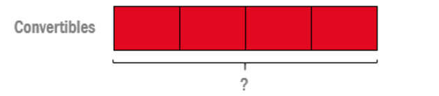Singapore Method: Using the Singapore Bar Models to Solve Problems