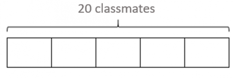 Singapore Method: Using the Singapore Bar Models to Solve Problems