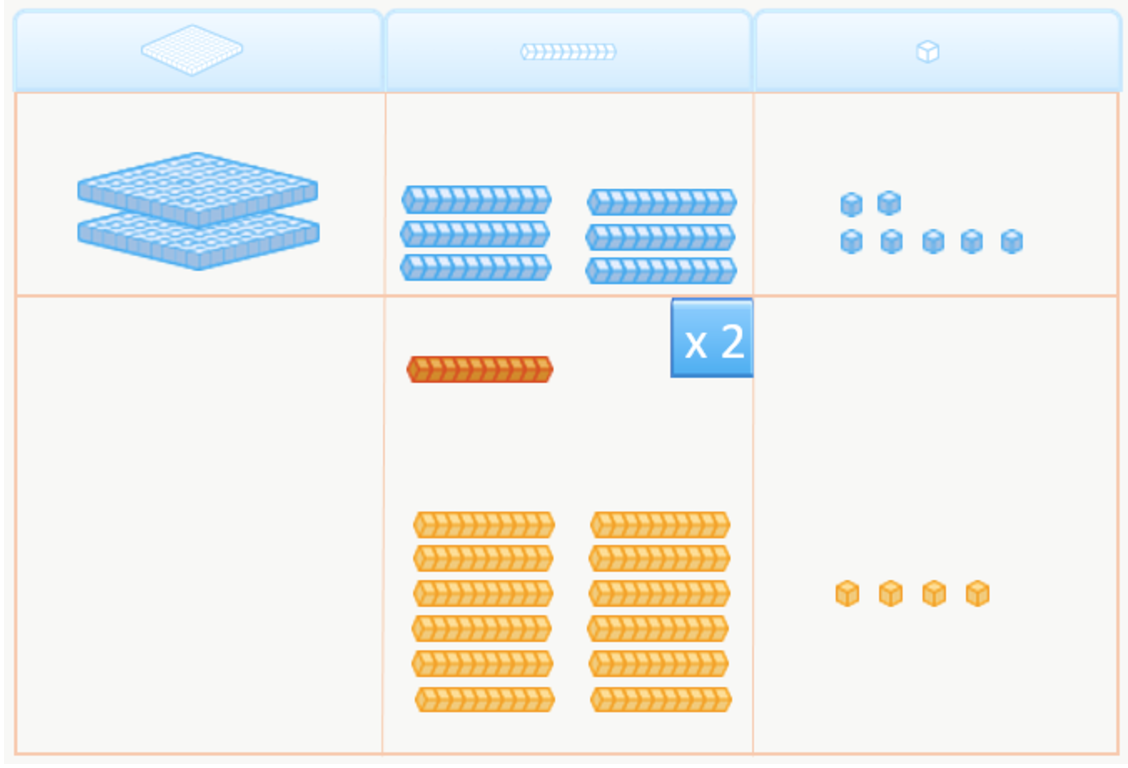 Learn Multiplication Algorithm Using Blocks - Elementary Math