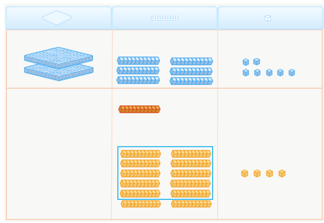 Learn Multiplication Algorithm Using Blocks - Elementary Math
