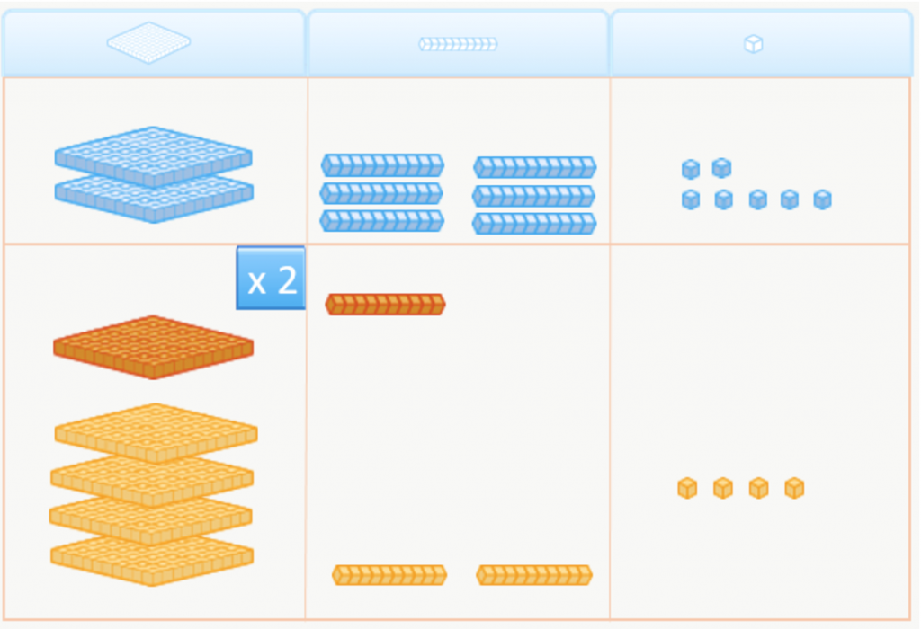 Learn Multiplication Algorithm Using Blocks - Elementary Math