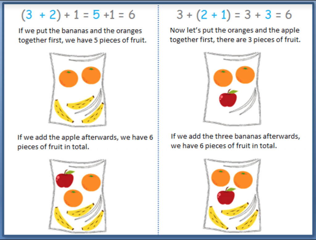 The Associative Property in Addition and Multiplication