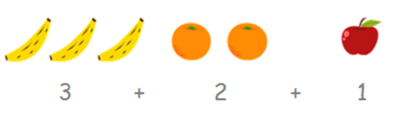 The Associative Property in Addition and Multiplication