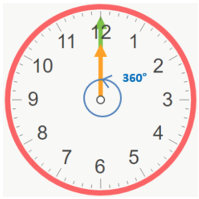 Angles Explained with Clockhands - Elementary Math