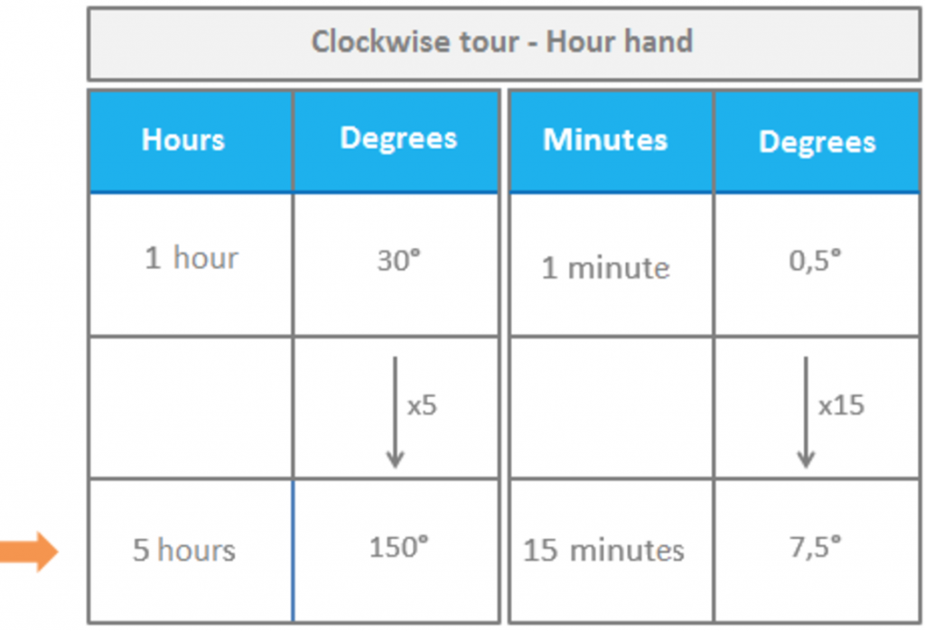 Angles Explained with Clockhands - Elementary Math