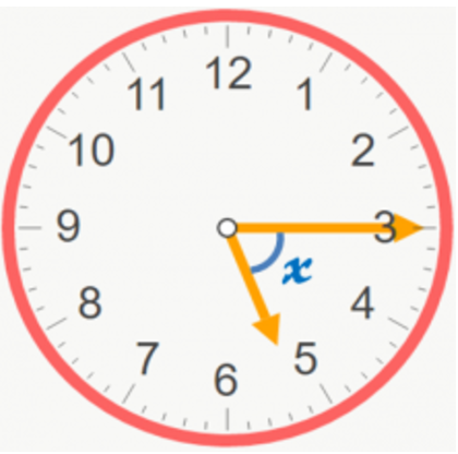 Angles Explained with Clockhands - Elementary Math