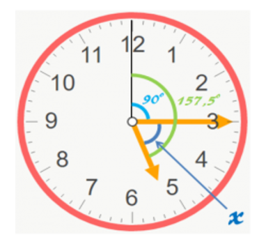 Angles Explained with Clockhands - Elementary Math