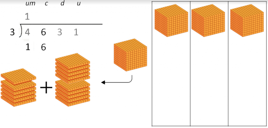 Solve and Analyze Numerical Place Values - Elementary Math