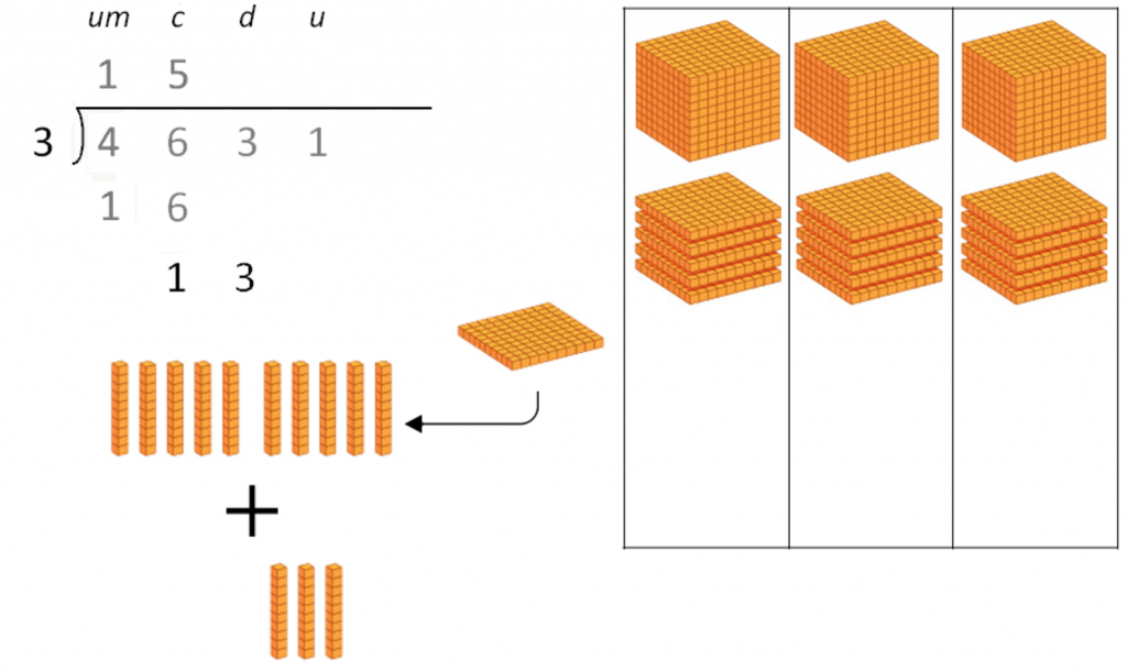 Solve and Analyze Numerical Place Values - Elementary Math