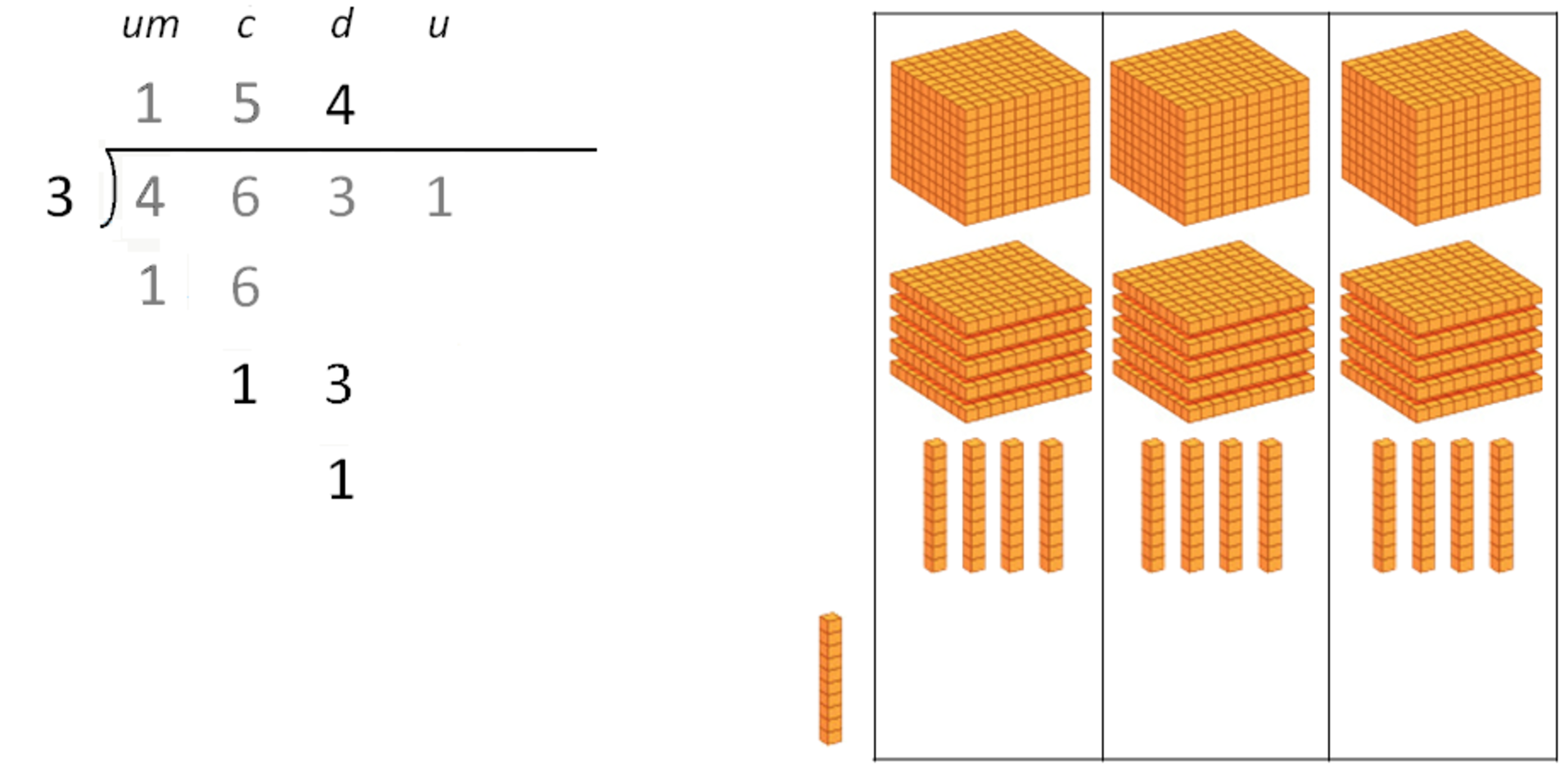 Solve and Analyze Numerical Place Values - Elementary Math