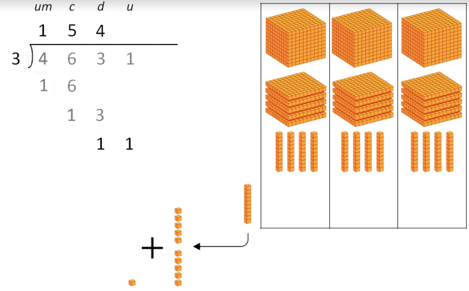 Solve and Analyze Numerical Place Values - Elementary Math