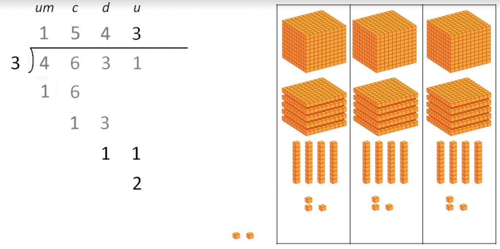 Solve and Analyze Numerical Place Values - Elementary Math