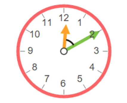 The Relationship Between Clocks and Angles - Elementary Math