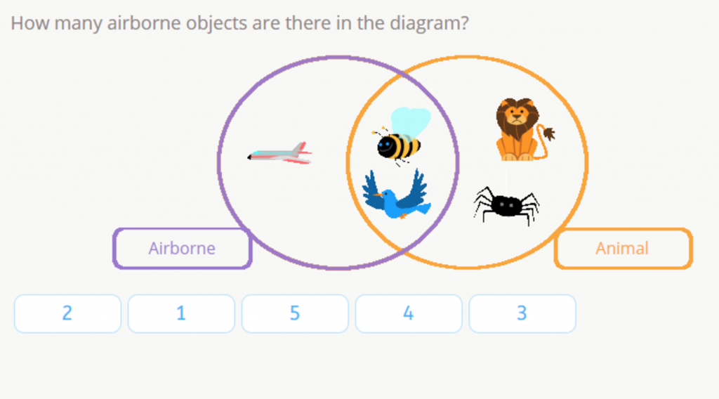 Learning Logic: Children’s Favorite Smartick Sessions - Elementary Math