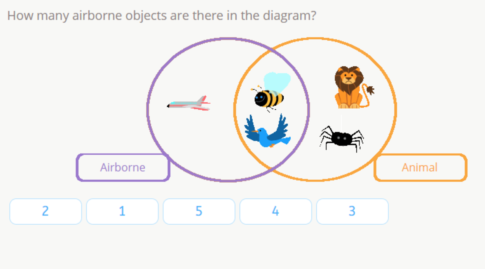 Learning Logic: Children’s Favorite Smartick Sessions - Elementary Math