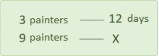 Inverse Proportionality: The Rule of Three Inverse - Elementary Math