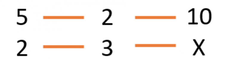 Compound Rule of 3: When to Use It and Some Problems