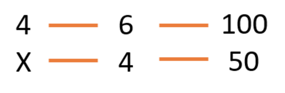 Compound Rule of 3: When to Use It and Some Problems