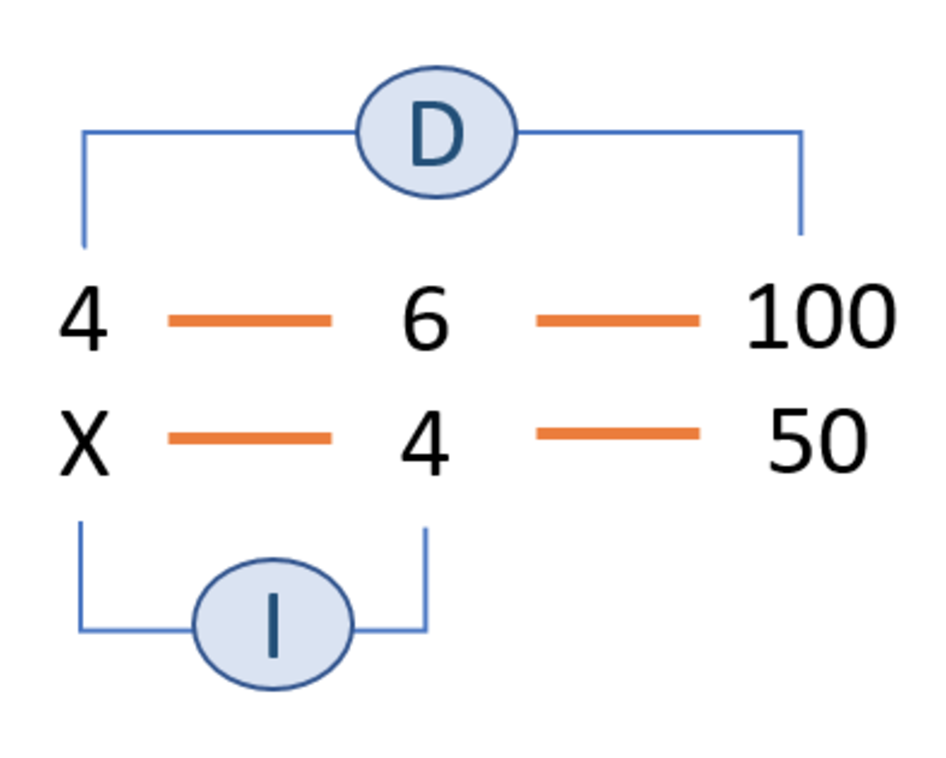 Compound Rule of 3: When to Use It and Some Problems