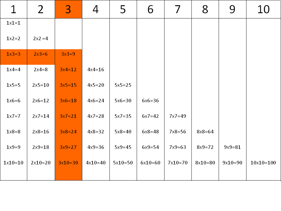 17 Multiplication Table Tricks Brokeasshome