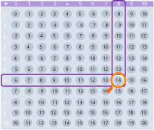 Discovering Subtraction and Addition Tables - Smartick
