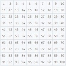 Learn Your Times Tables at a Glance with a 100 Square - Smartick