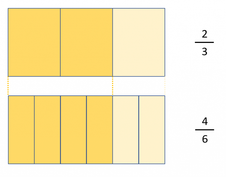 Do You Know What An Equivalent Fraction Is Smartick do-you-know-what-an-equivalent-fraction-is-smartick