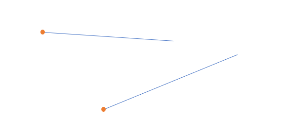 What Is an Angle? How Is It Made? - Smartick