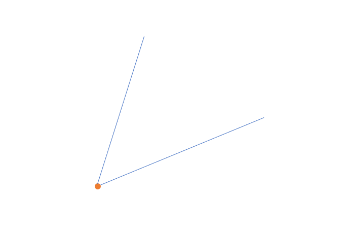 What Is an Angle? How Is It Made? - Smartick
