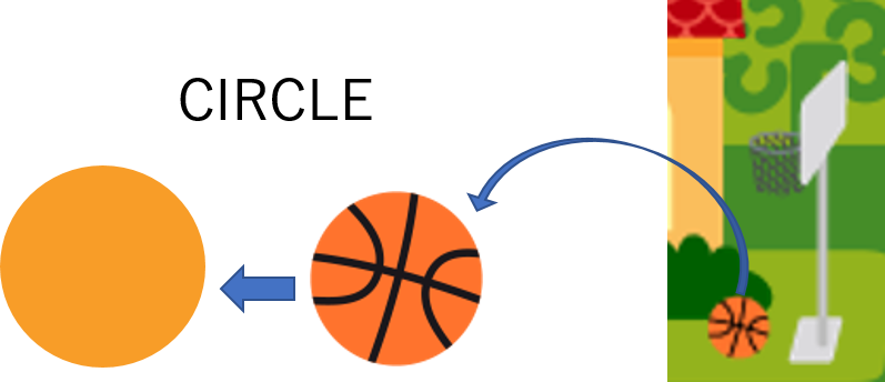 Discover Geometric Figures Found in Our Environment - Elementary Math
