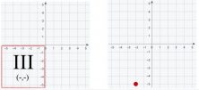 Cartesian Coordinates: What Are They and How Do They Work? - Smartick