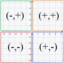 Cartesian Coordinates: What Are They and How Do They Work? - Smartick