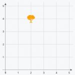 Cartesian Coordinates: What Are They and How Do They Work? - Smartick