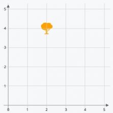 Cartesian Coordinates: What Are They and How Do They Work? - Smartick