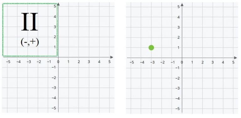 Cartesian Coordinates: What Are They and How Do They Work? - Smartick