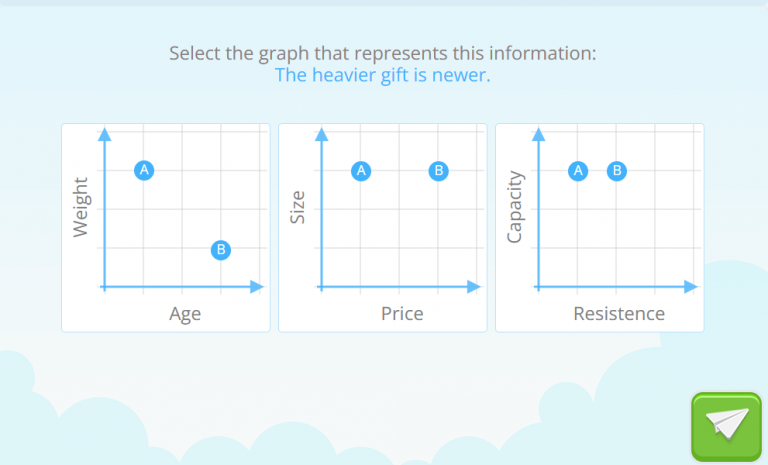 The Language of Functions and Graphs - Smartick
