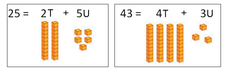 Units, Tens, Hundreds | How to Use + Examples | Smartick